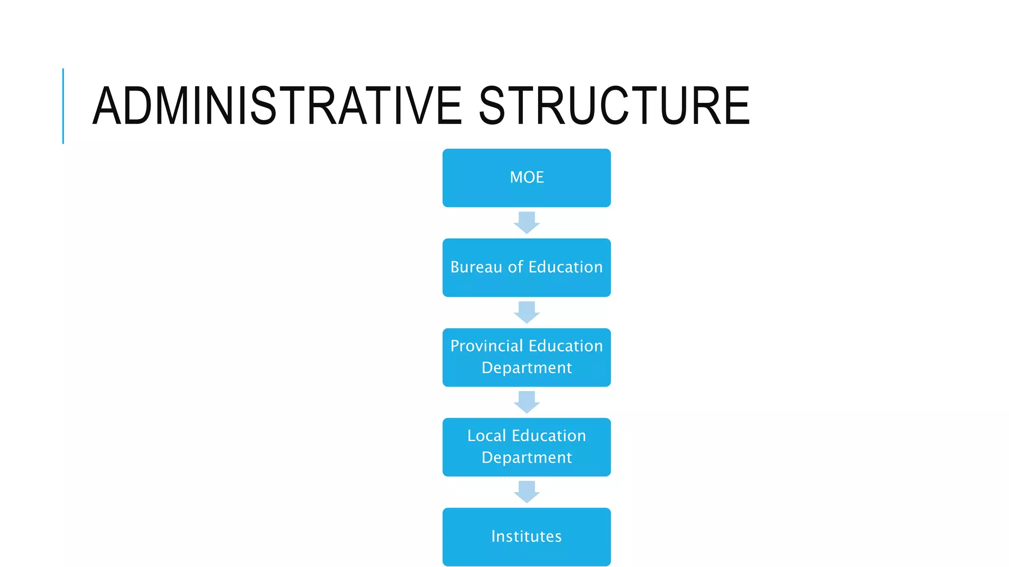 The Chinese Education System | PPTX