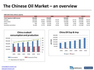 The Chinese Oil Sector | PPTX