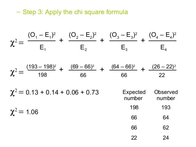 The chi square_test