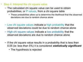 The_Chi_Square_Test PowerPoint presentation for basic understanding | PPT
