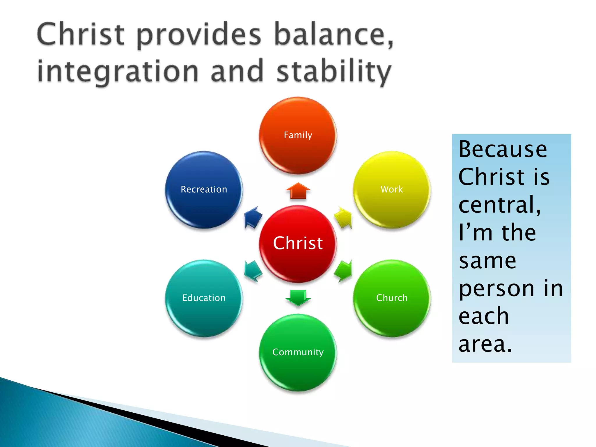 The Christ Centered Life (Part 1) | PPTX