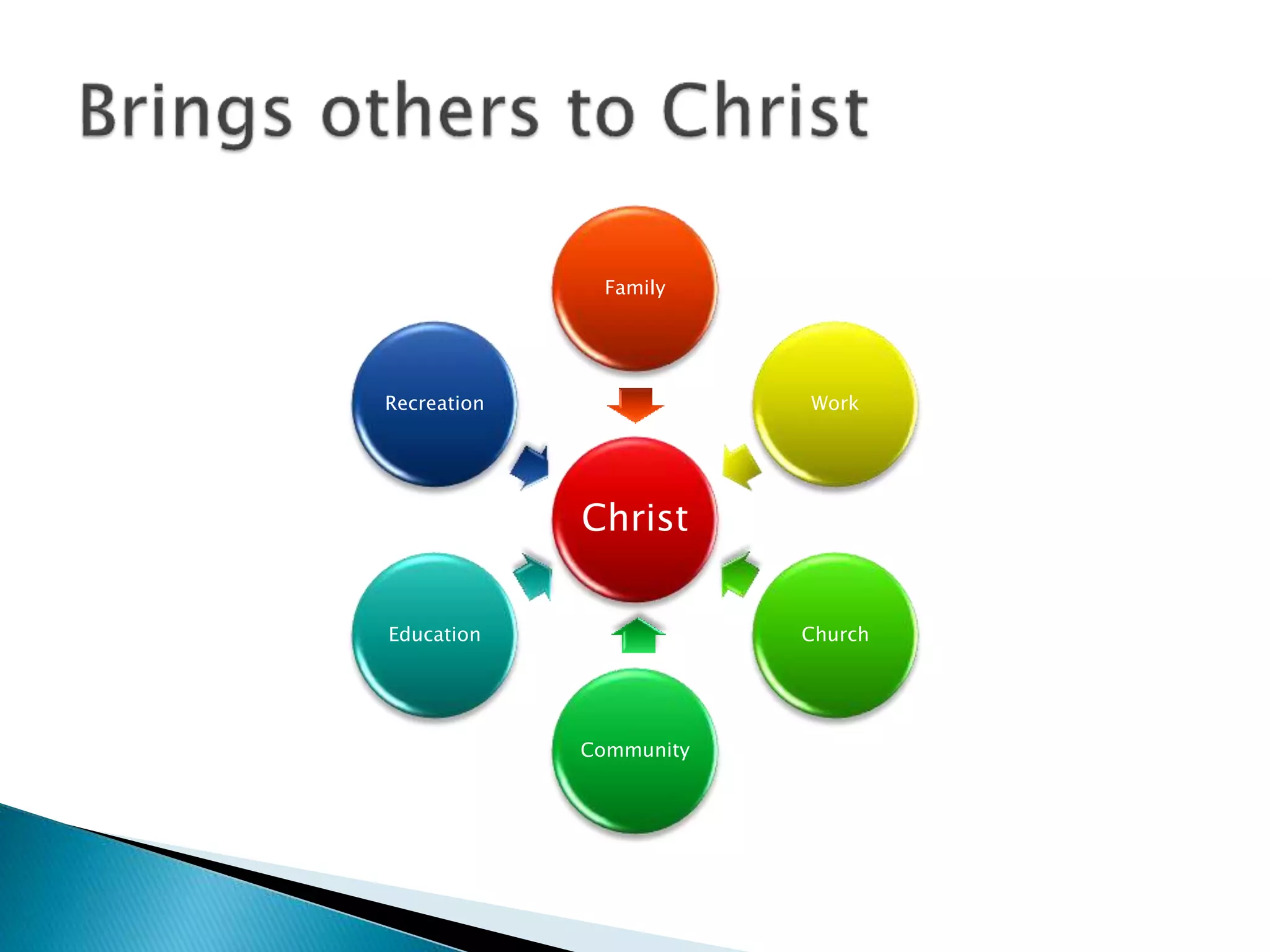 The Christ Centered Life (Part 1) | PPT