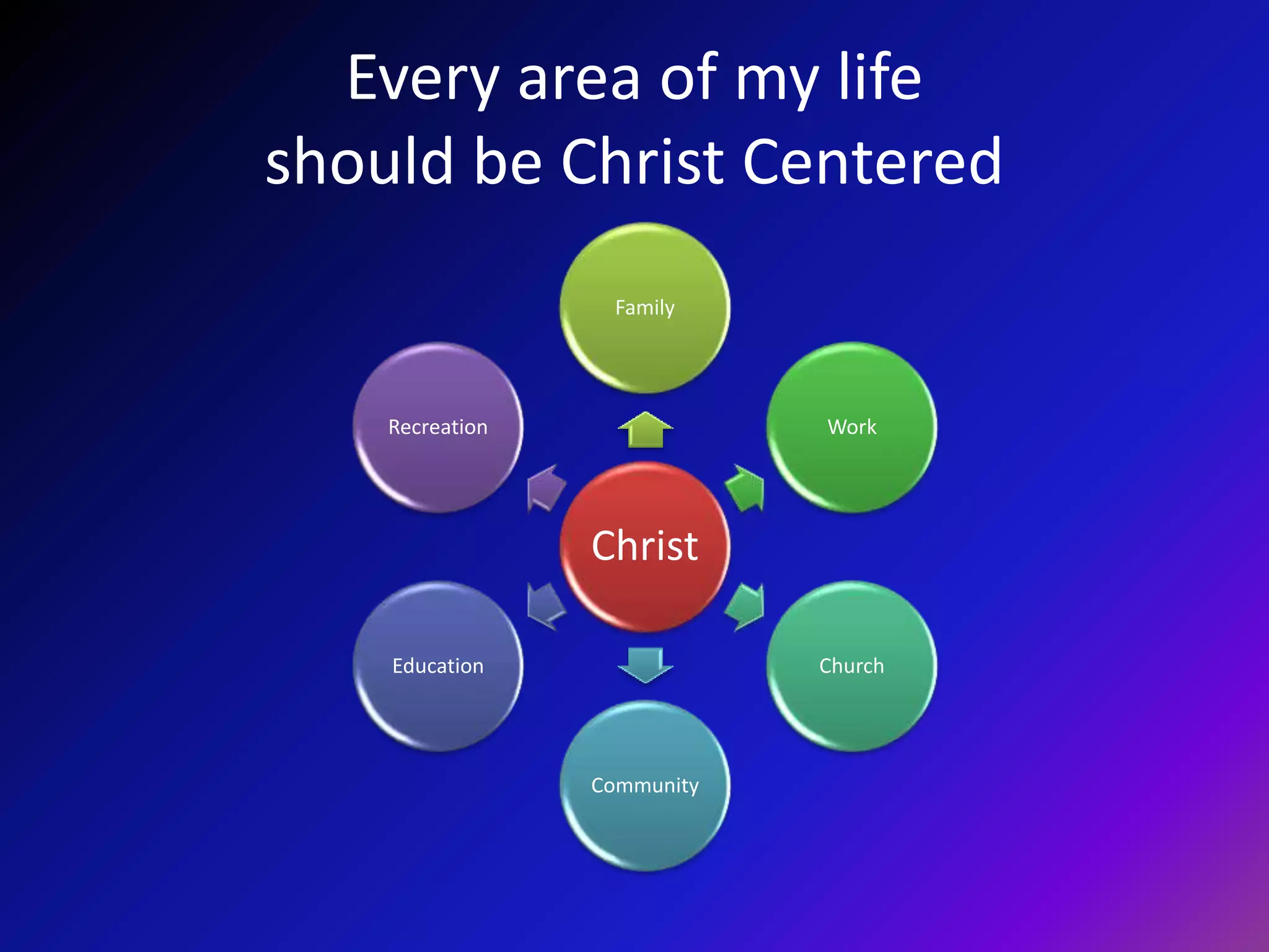 The Christ Centered Life (Part 7): The Church | PPT