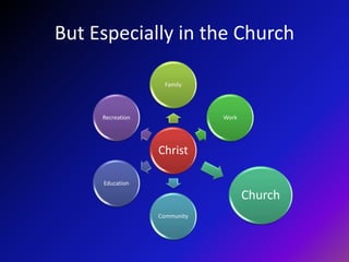 The Christ Centered Life (Part 7): The Church | PPT