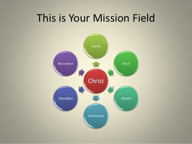 The Christ Centered Life (Part 4): The Work Place