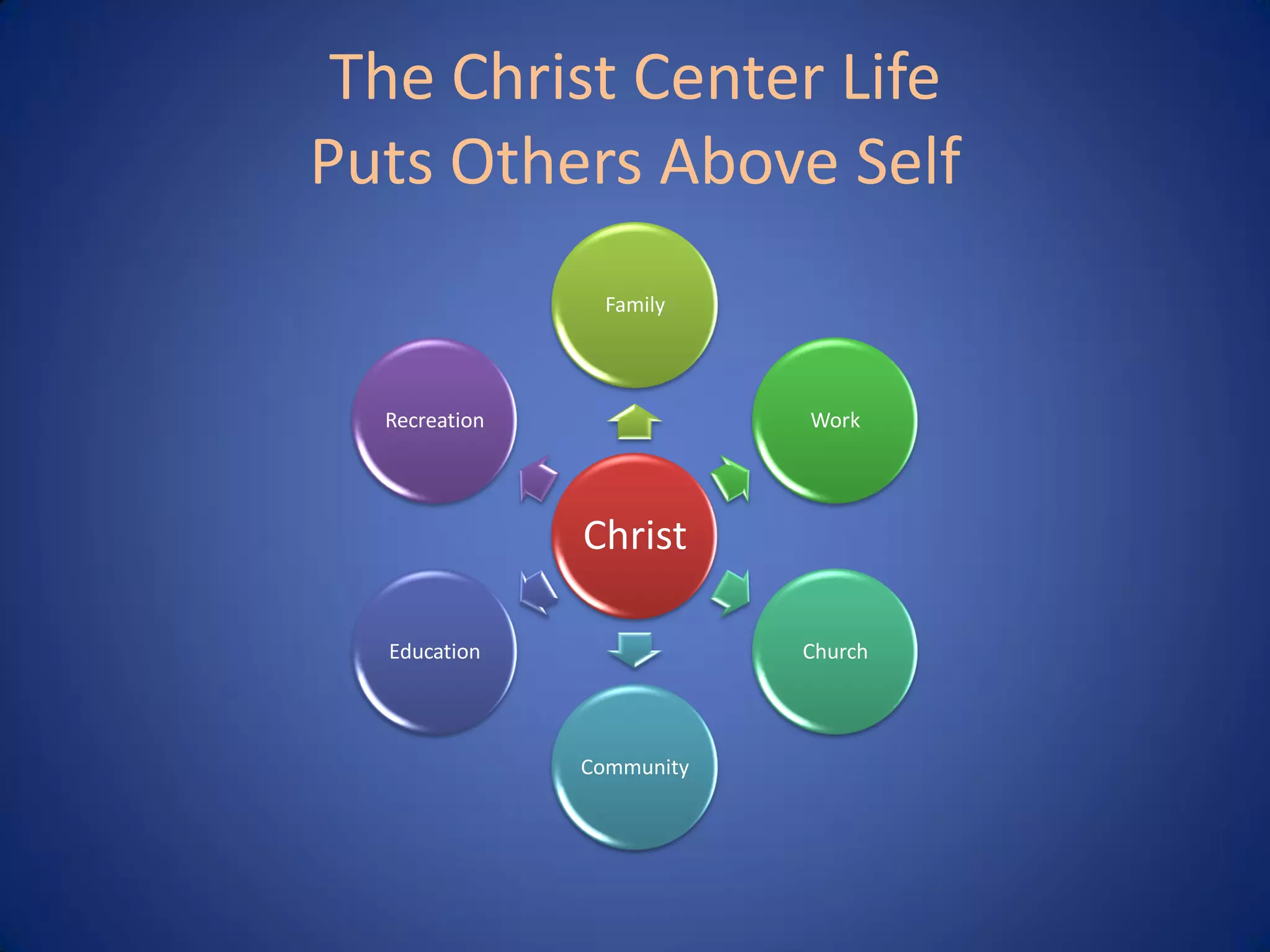 The Christ Centered Life - Philippians 2:1-11 | PDF