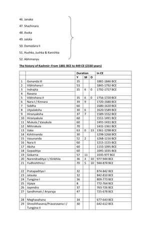 The Chronology of Ancient Kashmir in English.pdf