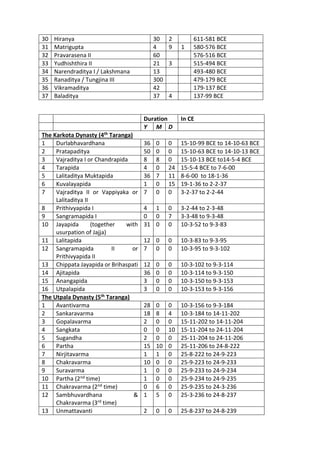 The Chronology of Ancient Kashmir in English.pdf