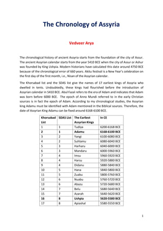 The Chronology of Assyria in English.pdf
