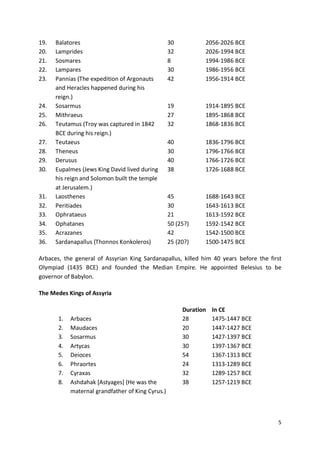 The Chronology of Assyria in English.pdf