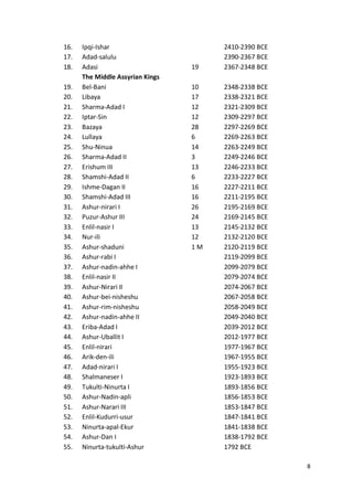 The Chronology of Assyria in English.pdf