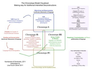 The Chronotope Model Visualized: Making Way for Additional Interstitial Deconstructions | PPTX