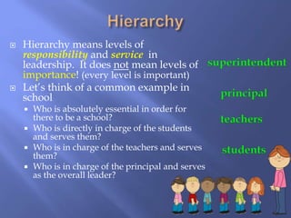 The Church Rules Chapter 26 teachings of the church .pptx