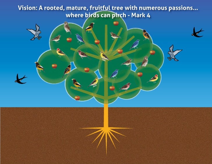 The Church Tree - Family Ministry