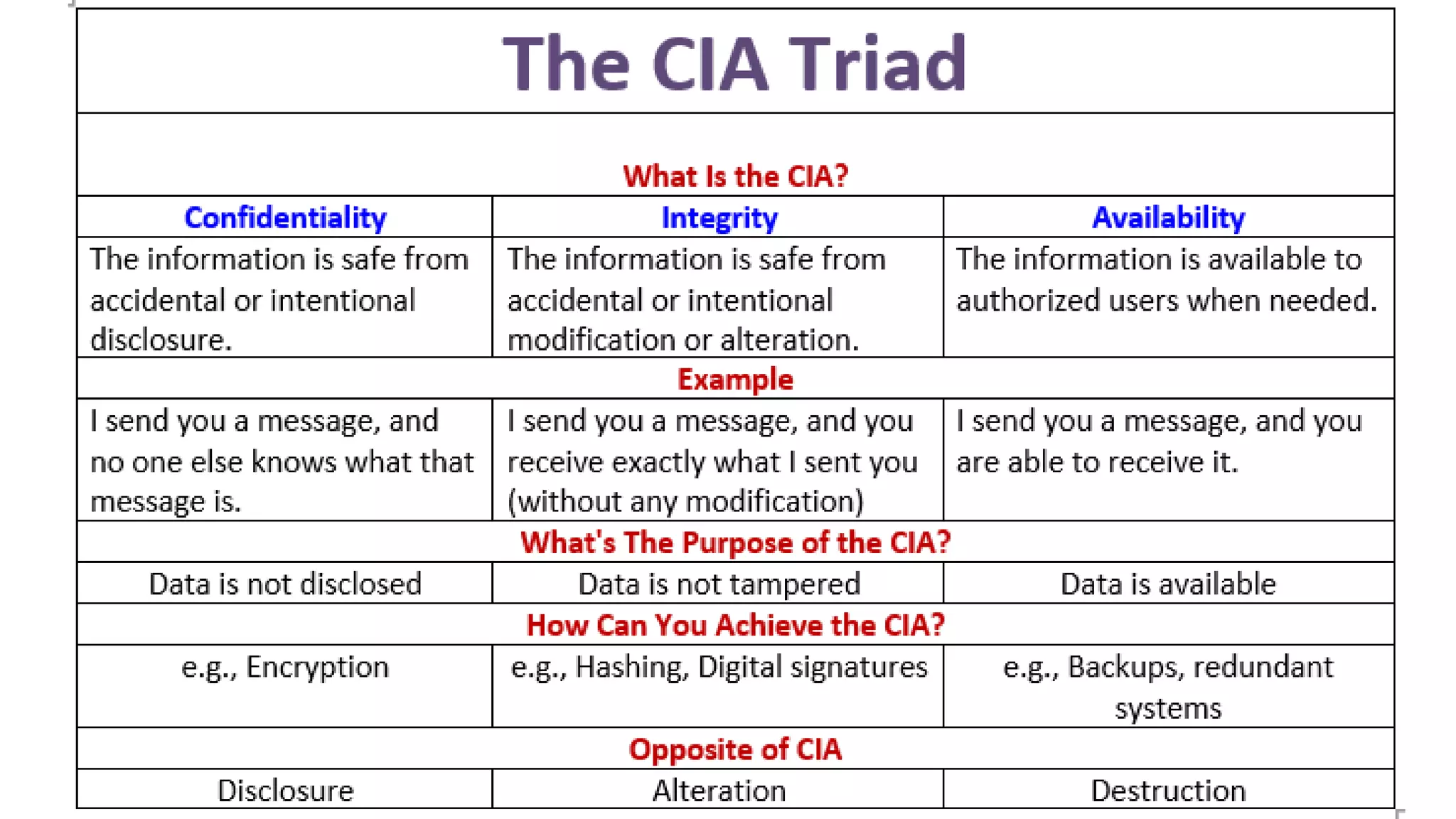 The CIA triad.pptx