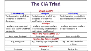 The CIA triad.pptx