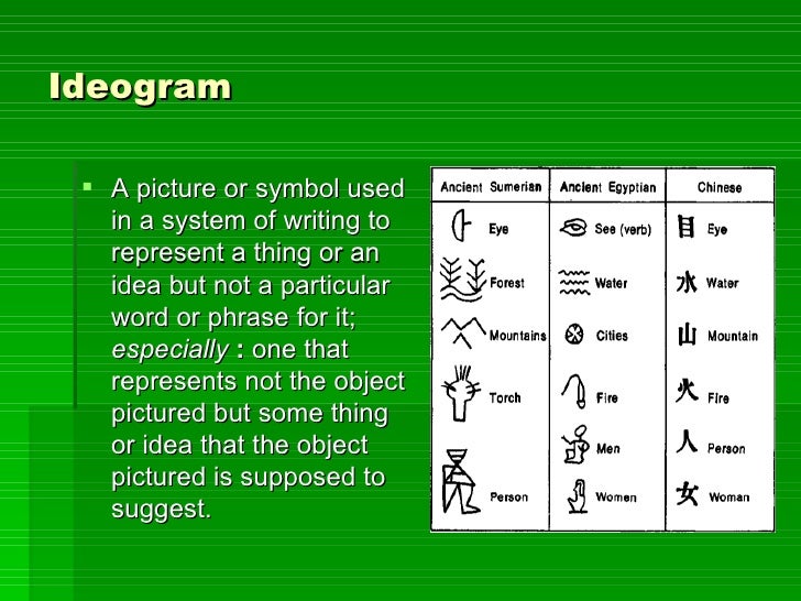 The cinematographic principle and the ideogram