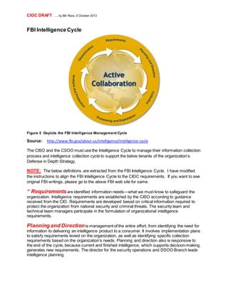 Cyber Intelligence Operations Center | DOCX