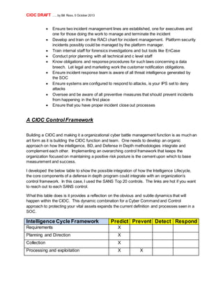 Cyber Intelligence Operations Center | DOCX