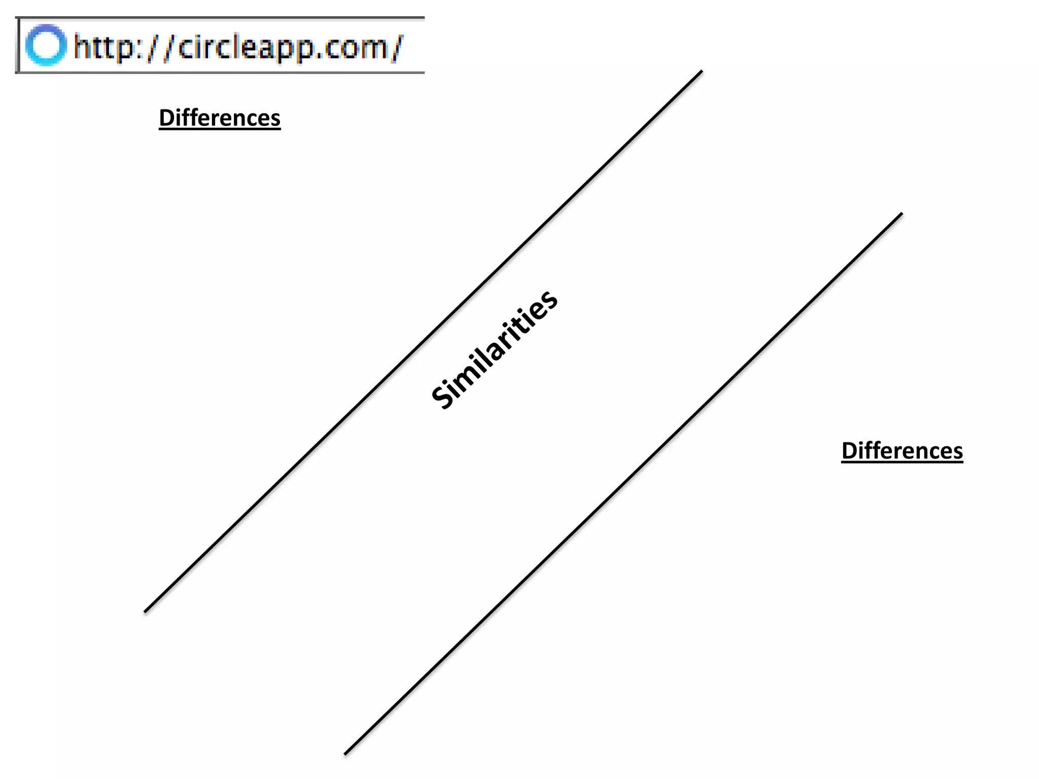 The circle comparison alley | PPTX