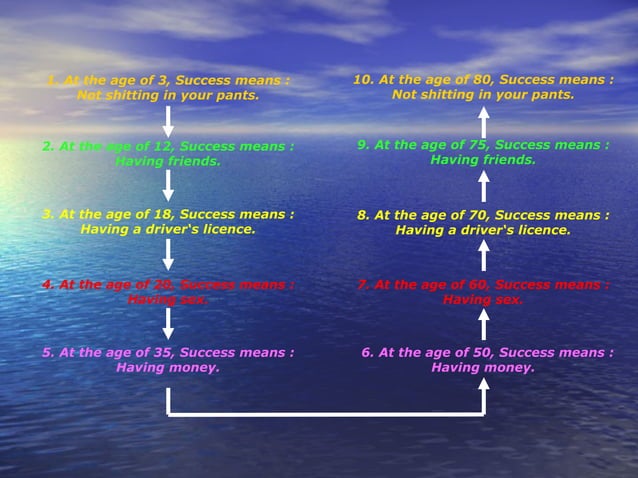 The circle of success | PPS