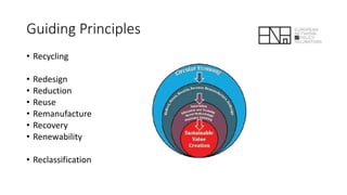 The Circular Economy | PPTX