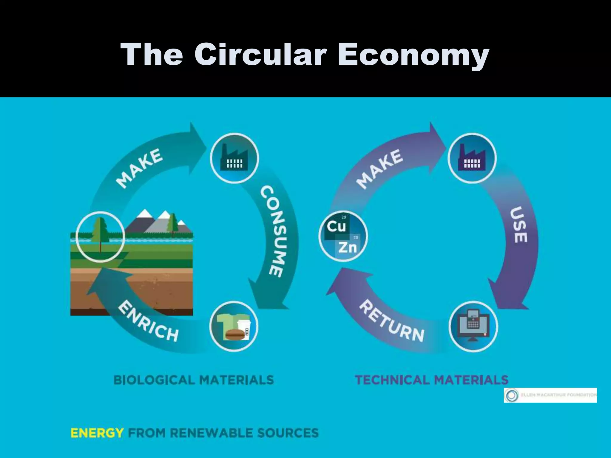 The circular economy introduction | PPTX