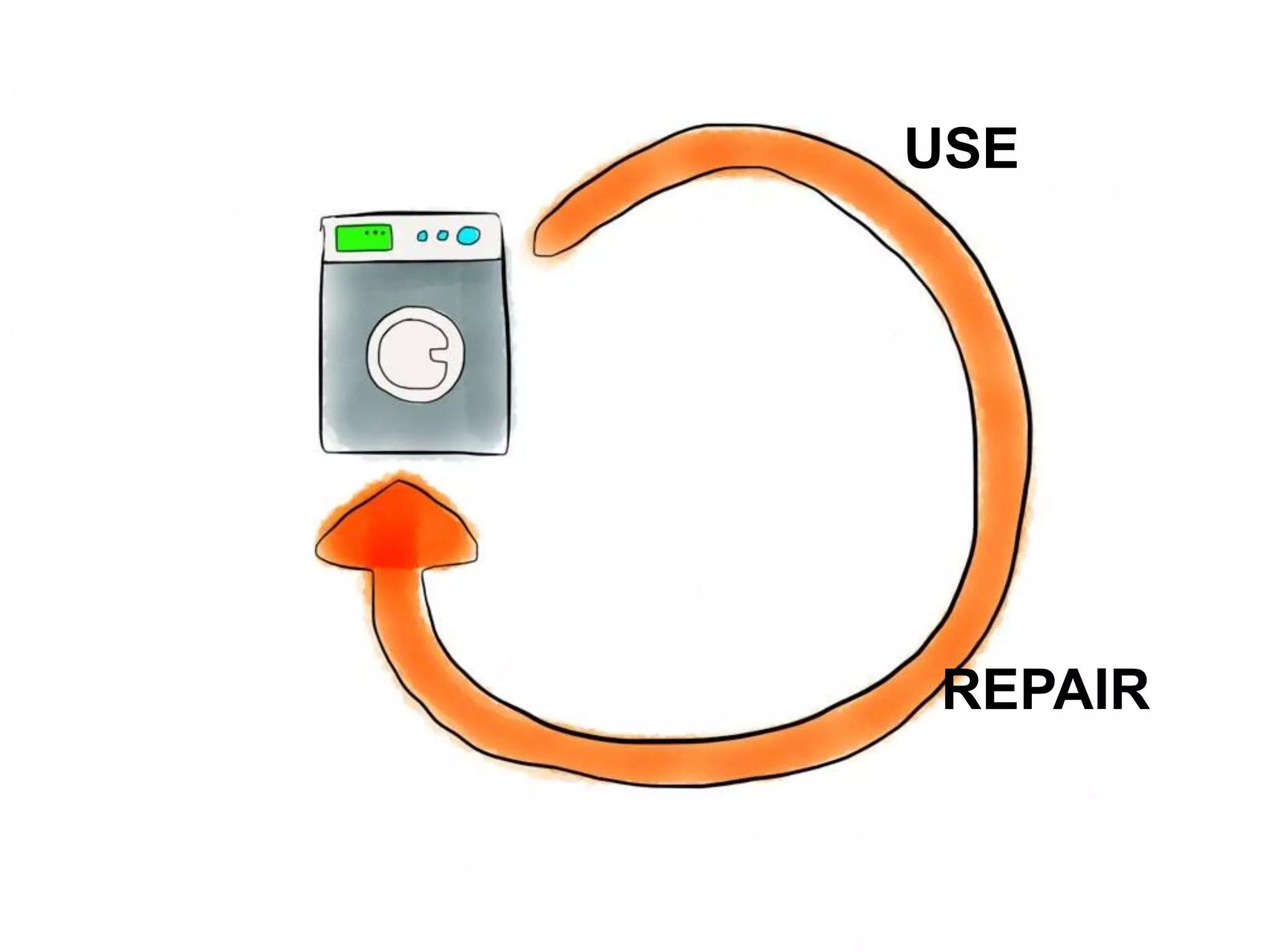 The circular economy introduction | PPTX