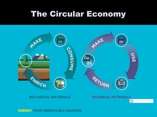 The circular economy introduction | PPTX