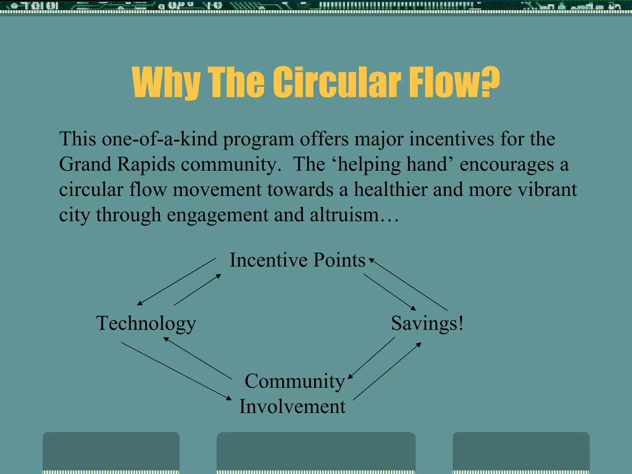The Circular Flow | PPT