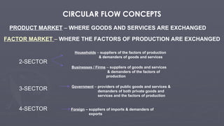 Microeconomics: THE CIRCULAR FLOW OF THE ECONOMY.ppt