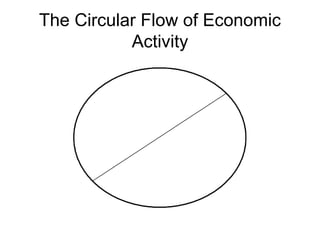 The circular flow_of_economic_activity | PPT