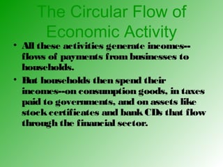 The circular flow_of_economic_activity | PPT