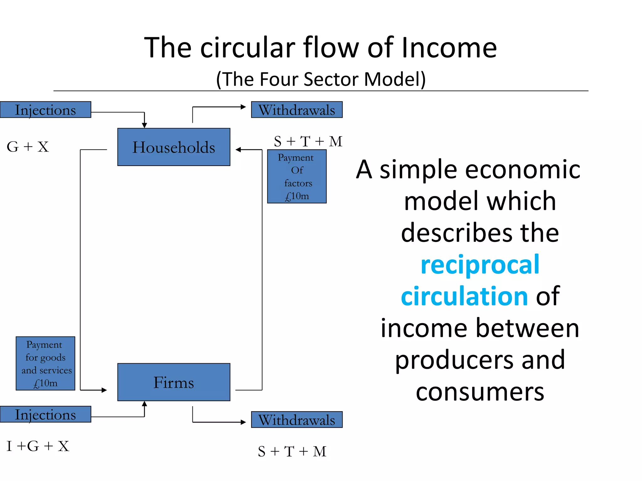 The circular flow of income.ppt