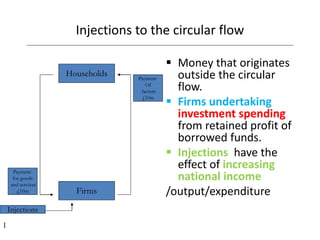 The circular flow of income.ppt