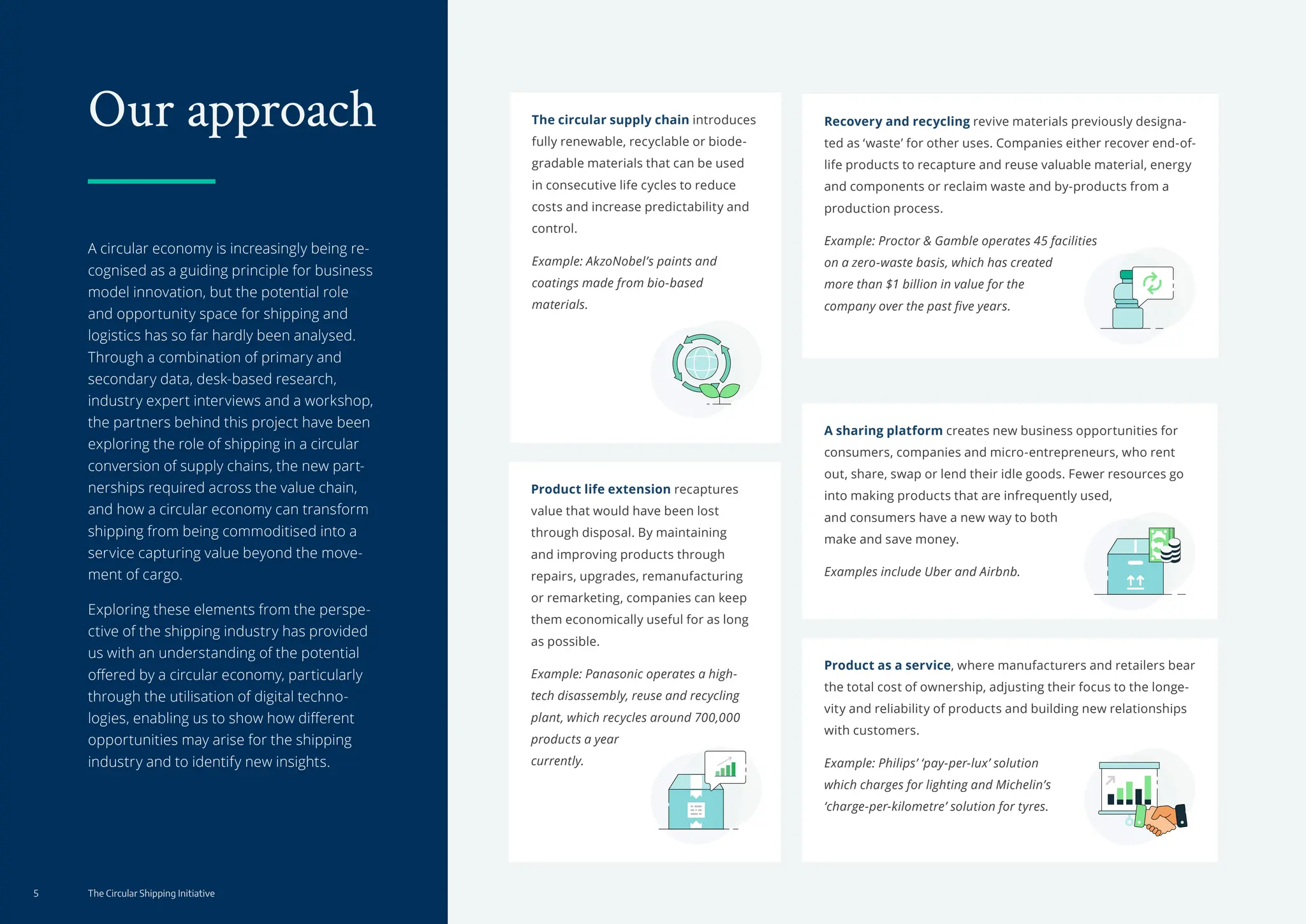 THE CIRCULAR SHIPPING INITIATIVE: How the Circular Economy could ...