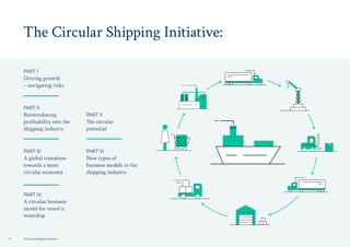 THE CIRCULAR SHIPPING INITIATIVE: How the Circular Economy could ...
