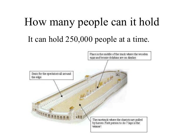 Circus Maximus Diagram