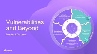 The CISO Problems Risk Compliance Management in a Software Development ...