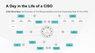 The CISO Problems Risk Compliance Management in a Software Development ...