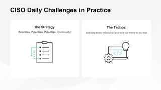 The CISO Problems Risk Compliance Management in a Software Development ...