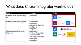 The citizen integrator | PPTX