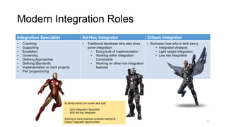 The citizen integrator | PPT