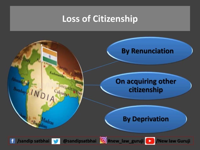 The Citizenship Act, 1955 | PPTX