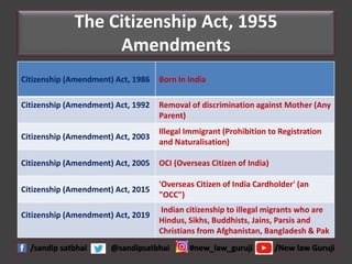 The Citizenship Act, 1955 | PPTX