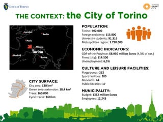 TURIN _ The city of future | PDF