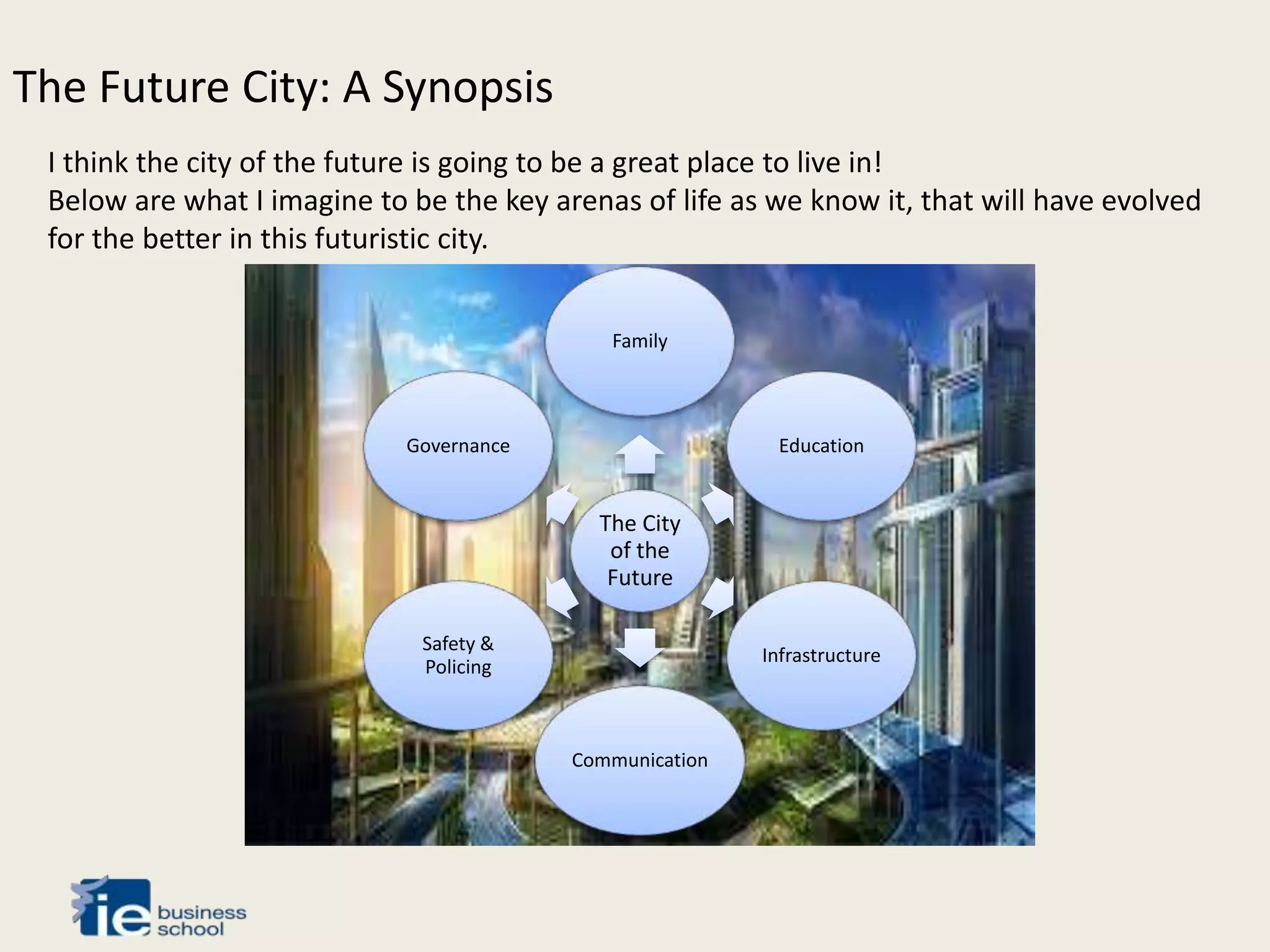 The city of the future | PPT