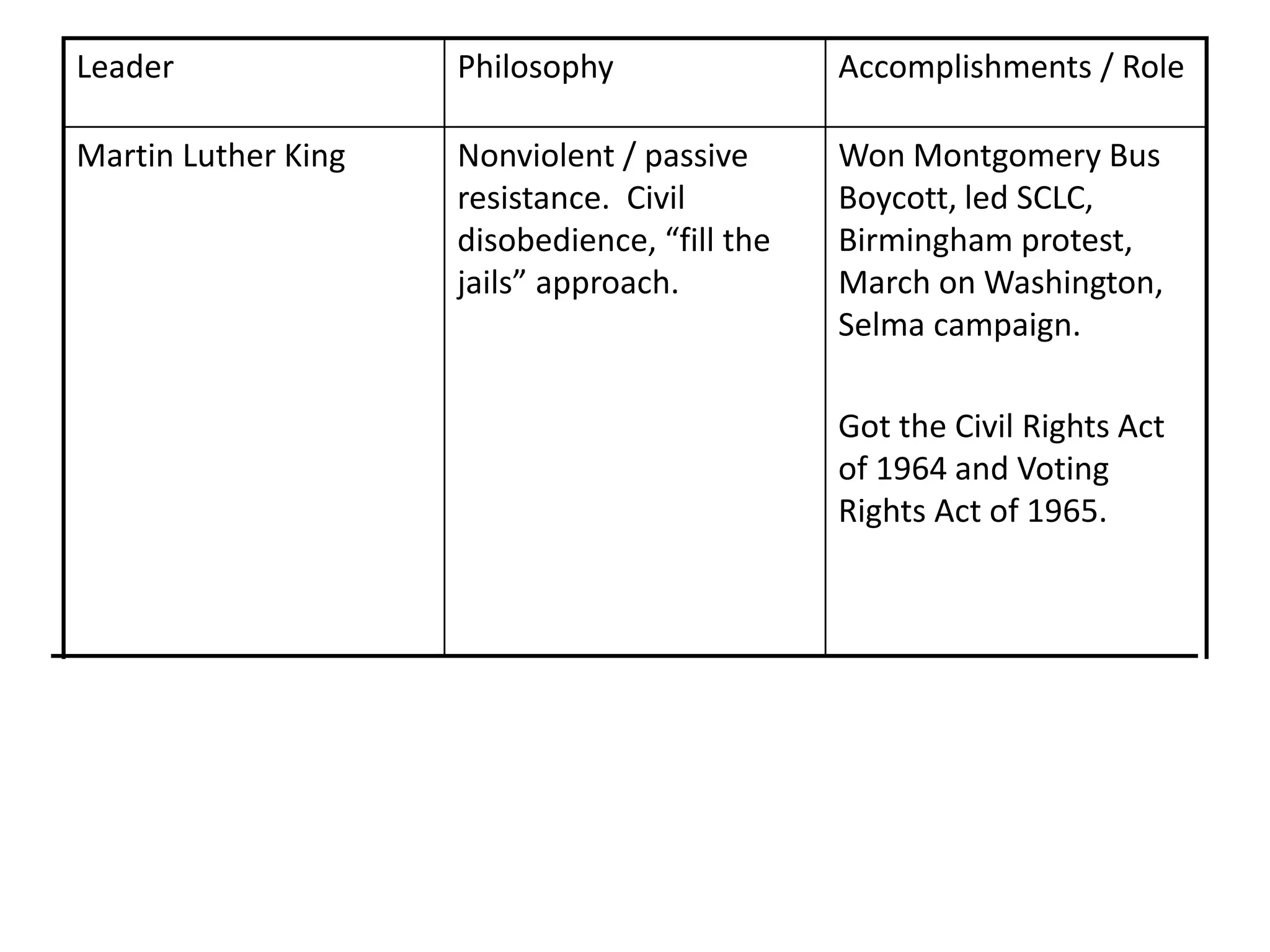 The Civil Rights Movement.pdf