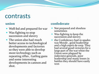 The civil war | PPTX | War and Conflicts