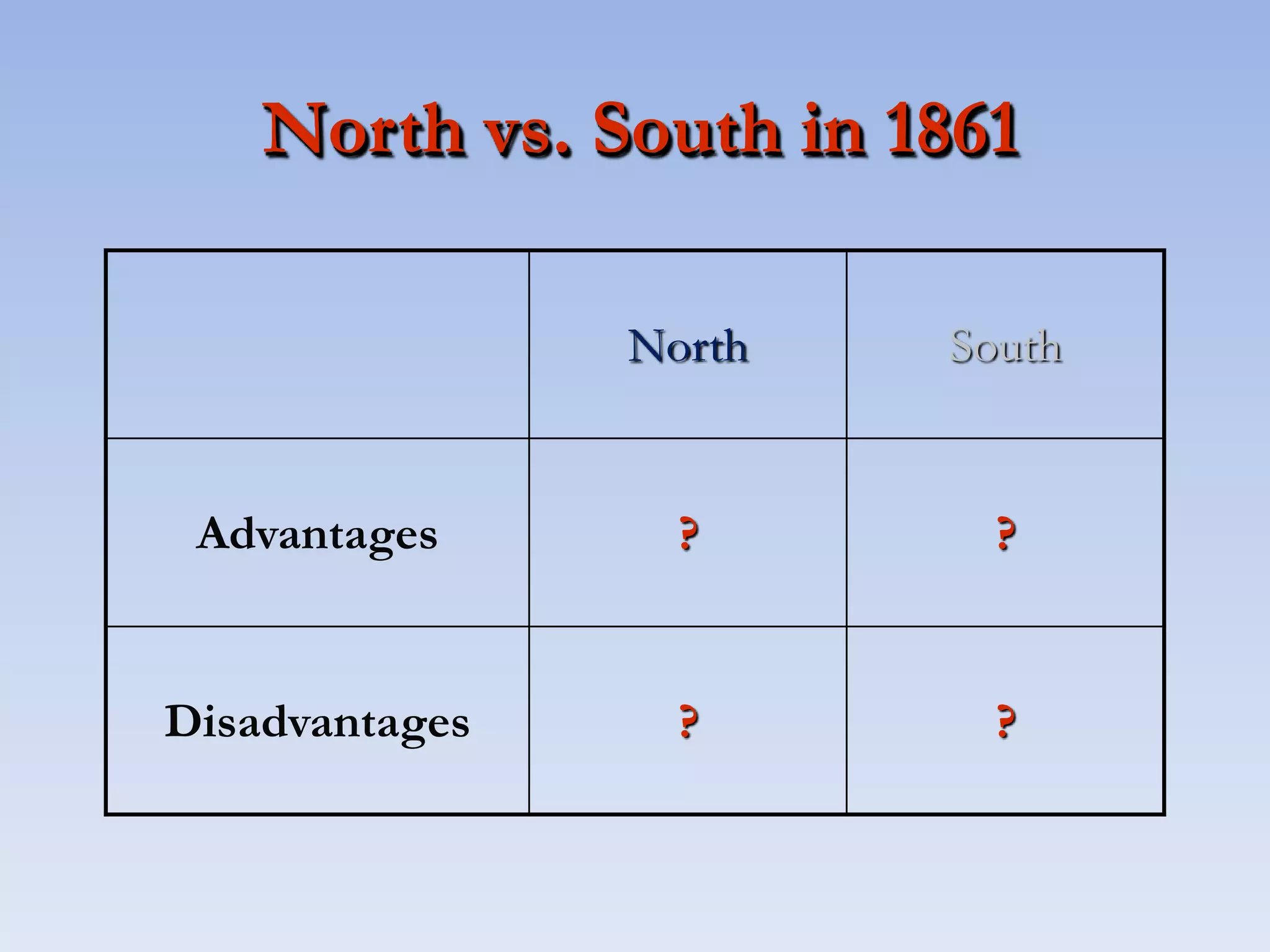 The American Civil War | PPTX